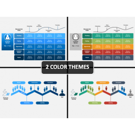 Employee Journey Map PowerPoint and Google Slides Template - PPT Slides