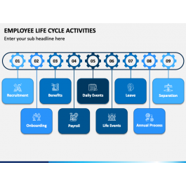 Employee Life Cycle Activities PowerPoint Template - PPT Slides