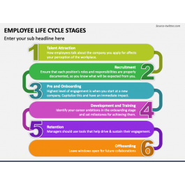 Employee Life Cycle Stages - Free Download | PowerPoint Template ...
