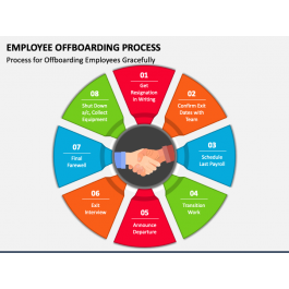 Employee Offboarding Process PowerPoint and Google Slides Template ...