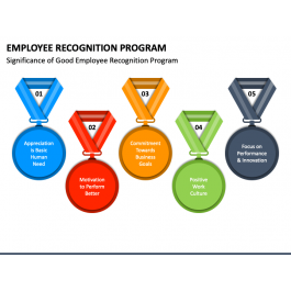 Employee Recognition Program PowerPoint and Google Slides Template ...