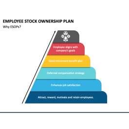 Employee Stock Ownership Plan PowerPoint and Google Slides Template ...