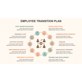 Employee Transition Plan PowerPoint and Google Slides Template - PPT Slides