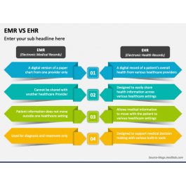 EMR VS EHR PowerPoint and Google Slides Template - PPT Slides