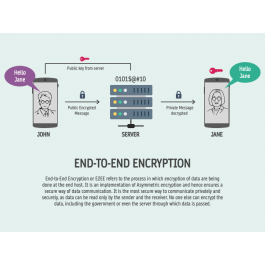 End-to-End Encryption PowerPoint and Google Slides Template - PPT Slides