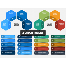 End User Experience PowerPoint and Google Slides Template - PPT Slides
