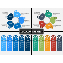 Engage Explore Explain Elaborate Evaluate PowerPoint and Google Slides ...