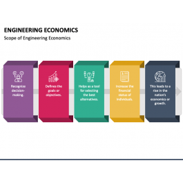 Engineering Economics PowerPoint Template - PPT Slides