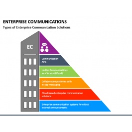 Enterprise Communications PowerPoint and Google Slides Template - PPT ...