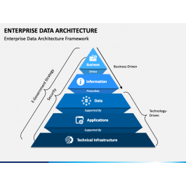 Enterprise Data Architecture PowerPoint and Google Slides Template ...