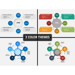 Enterprise Performance Management PowerPoint and Google Slides Template ...
