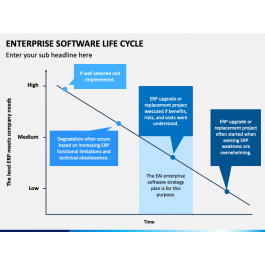 Enterprise Software Lifecycle PowerPoint Template - PPT Slides