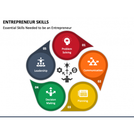 Entrepreneur Skills PowerPoint and Google Slides Template - PPT Slides