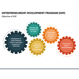 Entrepreneurship Development Program (EDP) PowerPoint and Google Slides ...