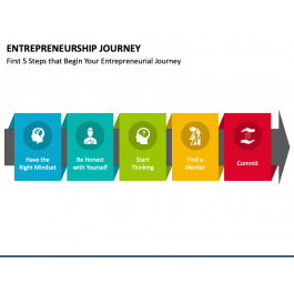 Entrepreneurship Journey PowerPoint and Google Slides Template - PPT Slides