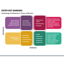 Entry Exit Barriers PowerPoint and Google Slides Template - PPT Slides