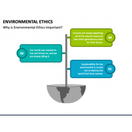 Environmental Ethics PowerPoint and Google Slides Template - PPT Slides