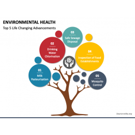 Environmental Health PowerPoint and Google Slides Template - PPT Slides