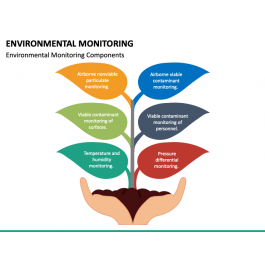Environmental Monitoring PowerPoint and Google Slides Template - PPT Slides