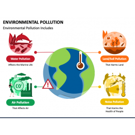 Environmental Pollution PowerPoint and Google Slides Template - PPT Slides