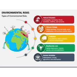 Environmental Risks PowerPoint and Google Slides Template - PPT Slides