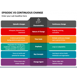 Episodic Vs Continuous Change PowerPoint and Google Slides Template ...