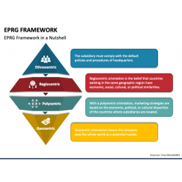 EPRG Framework PowerPoint and Google Slides Template - PPT Slides