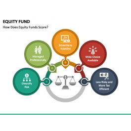 Equity Fund PowerPoint and Google Slides Template - PPT Slides