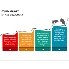 Equity Market PowerPoint and Google Slides Template - PPT Slides