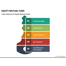 Equity Mutual Fund PowerPoint and Google Slides Template - PPT Slides