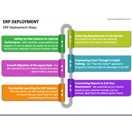 ERP Deployment PowerPoint and Google Slides Template - PPT Slides