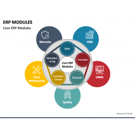 ERP Modules PowerPoint and Google Slides Template - PPT Slides