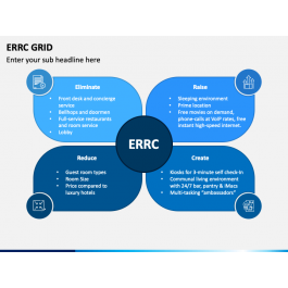 ERRC Grid PowerPoint Template - PPT Slides