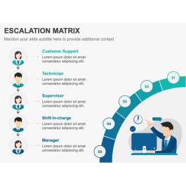 Escalation Matrix PowerPoint and Google Slides Template - PPT Slides