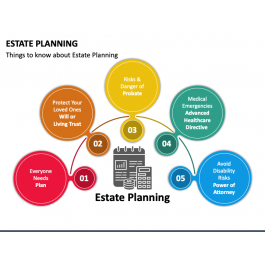 Estate Planning PowerPoint and Google Slides Template - PPT Slides