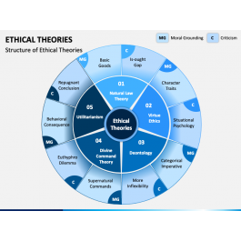 Ppt Moral Reasoning And Ethical Theories Powerpoint Moral Reasoning