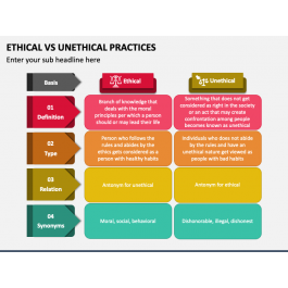 Ethical Vs Unethical Practices PowerPoint and Google Slides Template ...