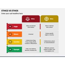 Ethics Vs Ethos PowerPoint and Google Slides Template - PPT Slides