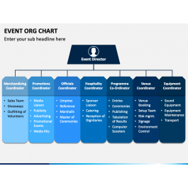 Event ORG Chart PowerPoint and Google Slides Template - PPT Slides