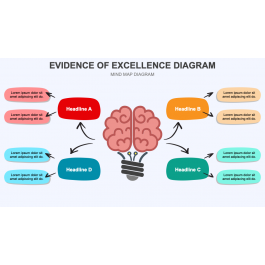 Evidence of Excellence Diagram for PowerPoint and Google Slides - PPT ...