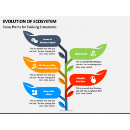 Evolution of Ecosystem PowerPoint and Google Slides Template - PPT Slides