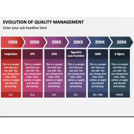Evolution of Quality Management PowerPoint and Google Slides Template
