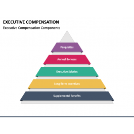 Executive Compensation PowerPoint and Google Slides Template - PPT Slides