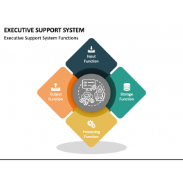 Executive Support System PowerPoint and Google Slides Template - PPT Slides