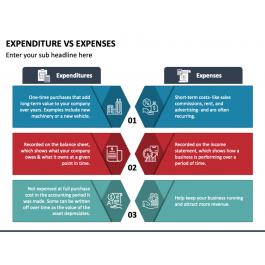 Expenditure Vs Expenses PowerPoint and Google Slides Template - PPT Slides