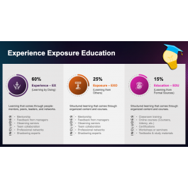 Experience Exposure Education PowerPoint and Google Slides Template