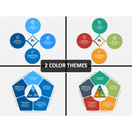 Experiential Learning PowerPoint and Google Slides Template - PPT Slides