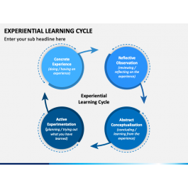 Experiential Learning Cycle PowerPoint Template - PPT Slides
