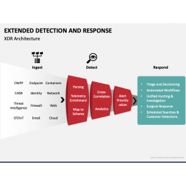 Extended Detection and Response (XDR) PowerPoint and Google Slides Template