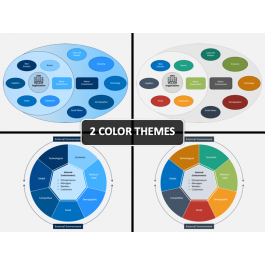 External Environment PowerPoint and Google Slides Template - PPT Slides